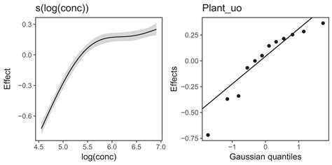 hierarchical generalized additive models in ecology an introduction