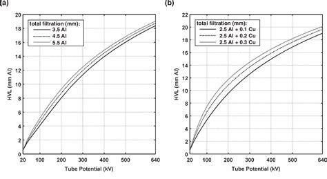 Figure 12 From Tungsten Anode Spectral Model Using Interpolating Cubic Splines Unfiltered X Ray