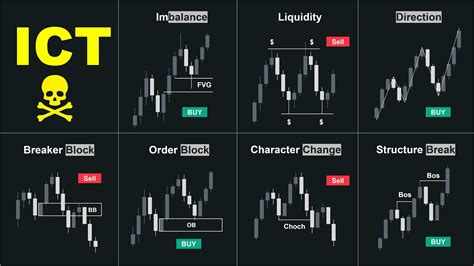 Ict Trading Strategy Explained A Beginners Guide Ebc Financial Group