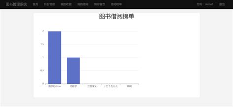 图书推荐管理系统python django网页界面 协同过滤推荐算法 阿里云开发者社区