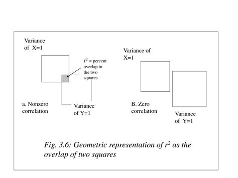 ppt correlation and simple linear regression revisited powerpoint