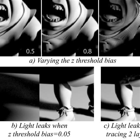 Possible Artifacts Z Threshold Bias And Miss Occluder Download