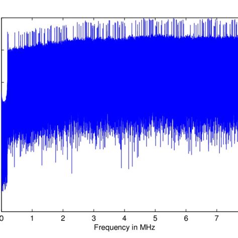 pdf dvb t based passive bistatic radar simulated and experimental