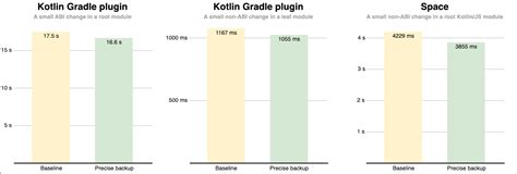 Compilation And Caches In The Kotlin Gradle Plugin Kotlin Documentation