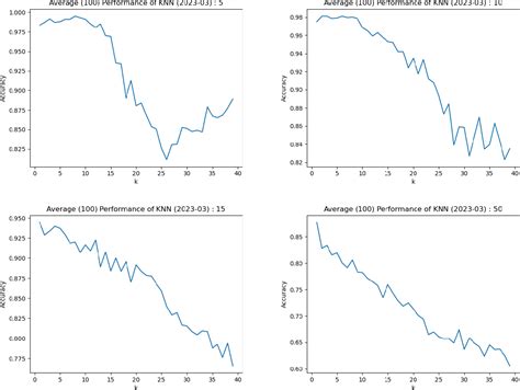 Figure 16 From Algebraic And Geometric Models For Space Networking Semantic Scholar