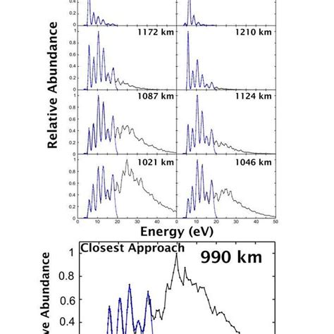 Figure A7 Shown Is The Micro Faraday Cup Array Download Scientific
