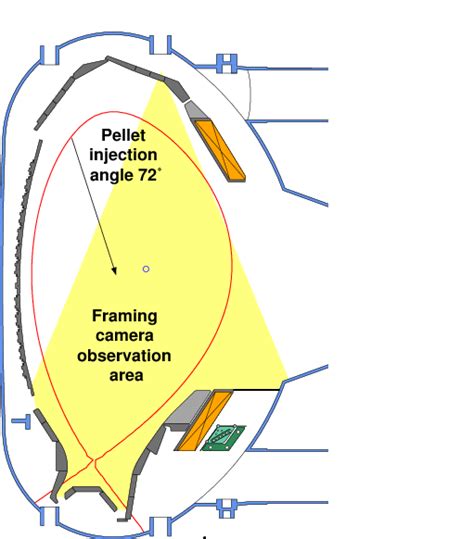 Poloidal Cross Section Of Download Scientific Diagram