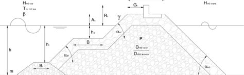 Governing Parameters Present In Homogeneous Database Analysis Of The