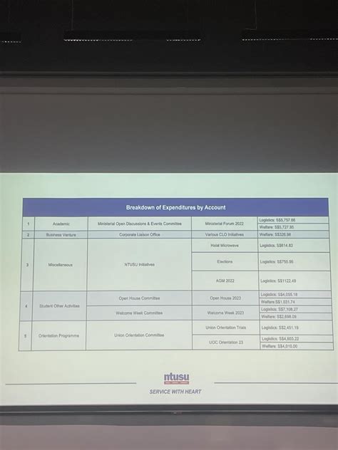 Ntu Experience With These Modules R Ntu