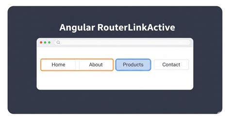 Angular Routerlinkactive A Complete Guide To Active Link