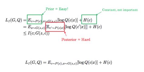 Overview Of Gans Part Iii Zak Jost