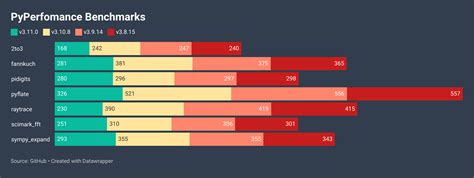 What S New In Python 3 11 HZERRAD S Blog