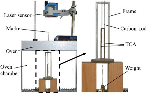 Figure 2 From Modeling Of Soft Robots Actuated By Twisted And Coiled Actuators Semantic Scholar