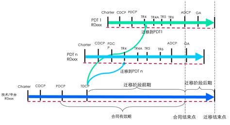 总述 中天华夏 中天华夏咨询 Ipd咨询 研发管理咨询 研发管理培训 项目管理 产品经理培训
