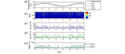 Model Inversion Results For The Synthetic Dataset A Original Download Scientific Diagram
