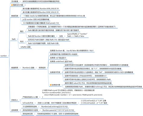 JavaScript 基础 Sewen 博客