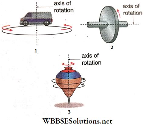 Wbchse Class 11 Physics Notes For Different Kinds Of Motion Wbbse