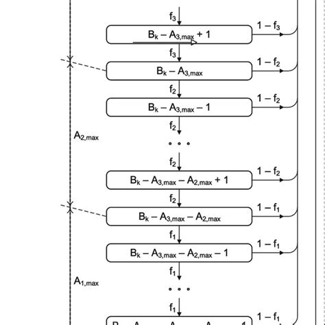Basic Block Of The Markov Chain Model Adapted From 8 Download Scientific Diagram