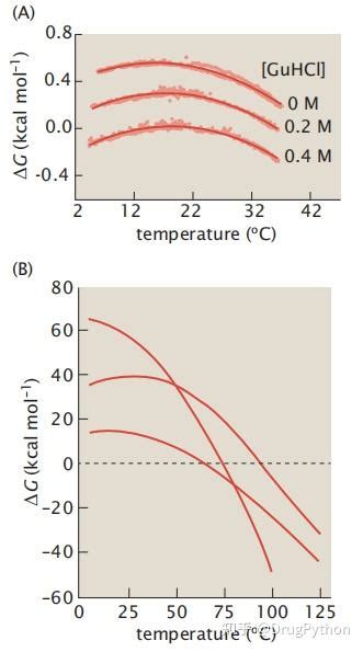 《protein Actions Principles And Modeling》 《蛋白质作用原理和建模》中文分享（12） 知乎