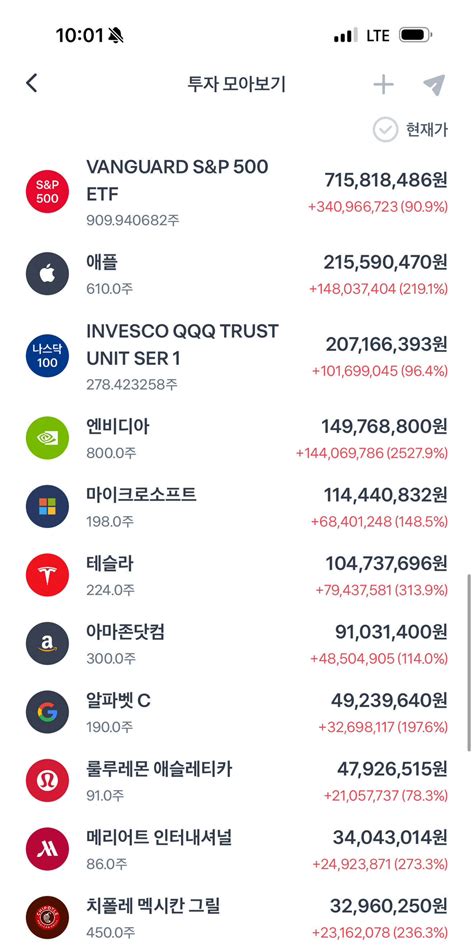 미국 주식 장기투자 인스티즈instiz 이슈 카테고리