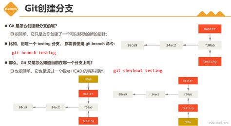 git版本控制工具详解 csdn博客