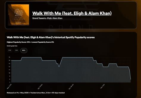 How to Improve Your Song’s Performance in Spotify’s Algorithmic Playlists