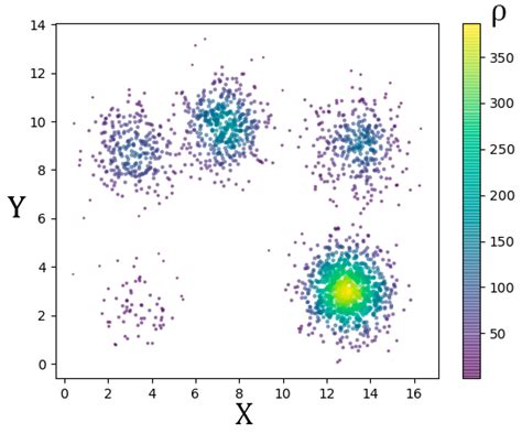 Multi Scale Massive Points Fast Clustering Based On Hierarchical Density Spanning Tree