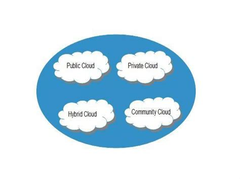 Cloud Computing And Service Models PPT