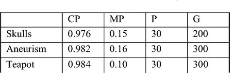 Table 3 From Genetic Algorithm Based Image Preprocessing For Volume Rendering Optimization