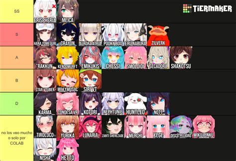Vtubers Habla Hispana【2023】 Tier Definitiva V3 Tier List Community