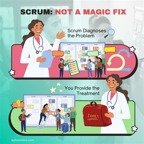 Agilonomics Llc On Linkedin Agile Agilemindset Agilonomics