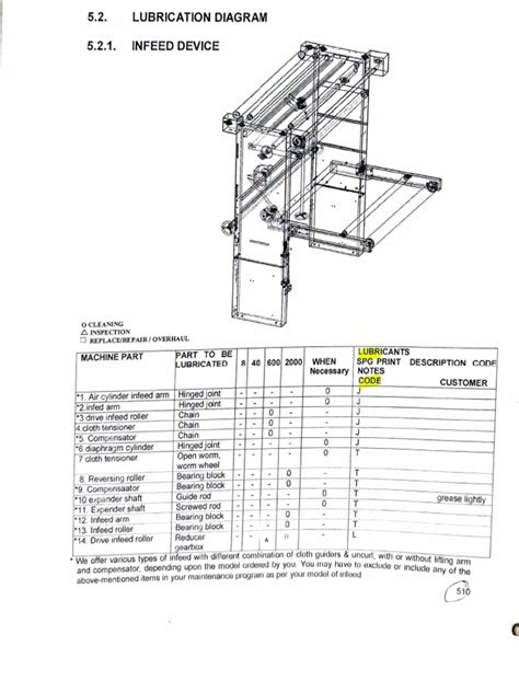 Rotary Machine Lubricant Pdf