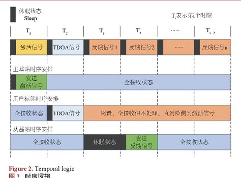 Figure 2 From High Precision Soft Clock Synchronization Method Based On