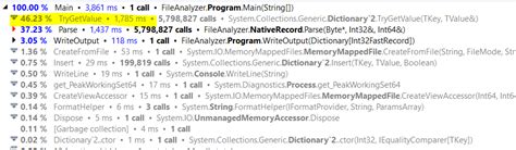 Making Code Faster That Pesky Dictionary Ayende Rahien