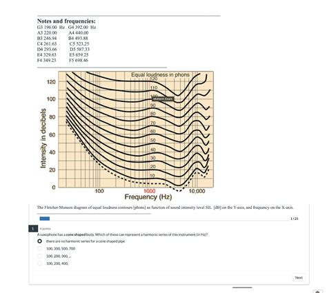 The Fletcher Munson Diagram Of Equal Loudness