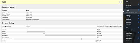 Menggunakan Django Debug Toolbar Untuk Development Dwi Sulfahnur
