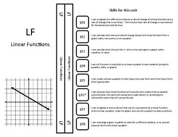 Algebra Unit Four Linear Equations Interactive Notebook Full Unit W Key