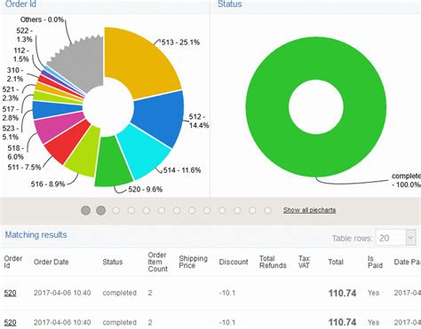 WooCommerce Interactive Reporting Plugin WP Solver