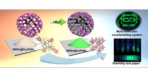 Insight Into The Water Triggered Conversion Of Cs4pbbr6mesoporous Silica Based Nanocomposites