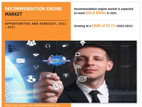 Usd 438 Billion Recommendation Engine Market To Reach By 2031 Top