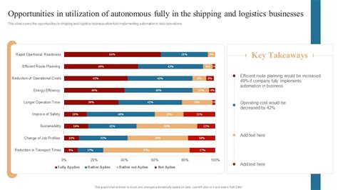 Strategies To Maintain Transportation Opportunities In Utilization Of Autonomous Fully In The