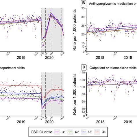 Nonseasonal Autoregressive Integrated Moving Average Time Series Models