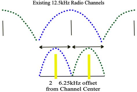 raveon data radio modems and scada solutions — raveon radio tech