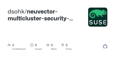 Neuvector Multicluster Security Workshop Docs 02 Neuvector Behavioral