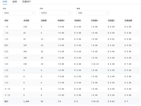 零门槛成为helplook推荐官，邀好友加入，奖励享不停！邀请好友注册赠送 “ai 创作时长” 或版权分成比例提升参考阅文的 “拉新奖励