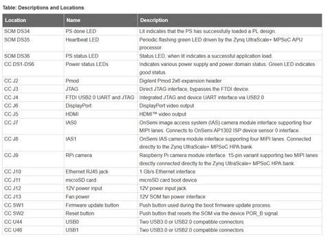Amd Xilinx Kria Kv260 Vision Ai Starter Kit First Impressions