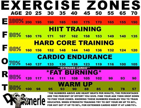 Fat Burn Zone Heart Rate Calculator At Leona Campbell Blog