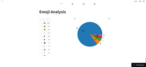 github gauravraj0510 whatsapp chat data analysis whatsapp viz