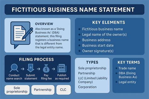 What Is A Fictitious Business Name Statement Lawyerdrafted