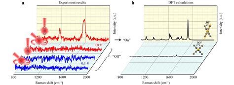 Light Advanced Manufacturing